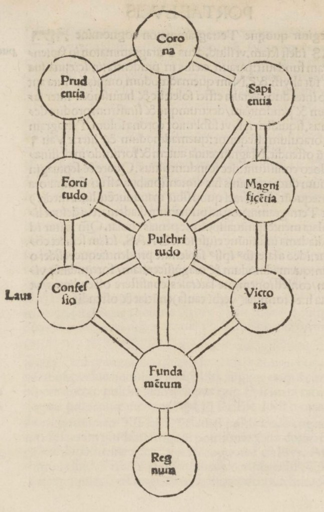 Sepher Yetzirah (in Latin) – The Modern Hermeticist